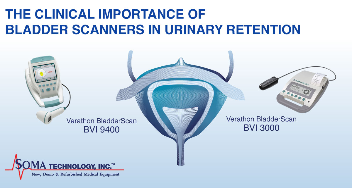 The Clinical Importance of Bladder Scanners in Urinary Retention